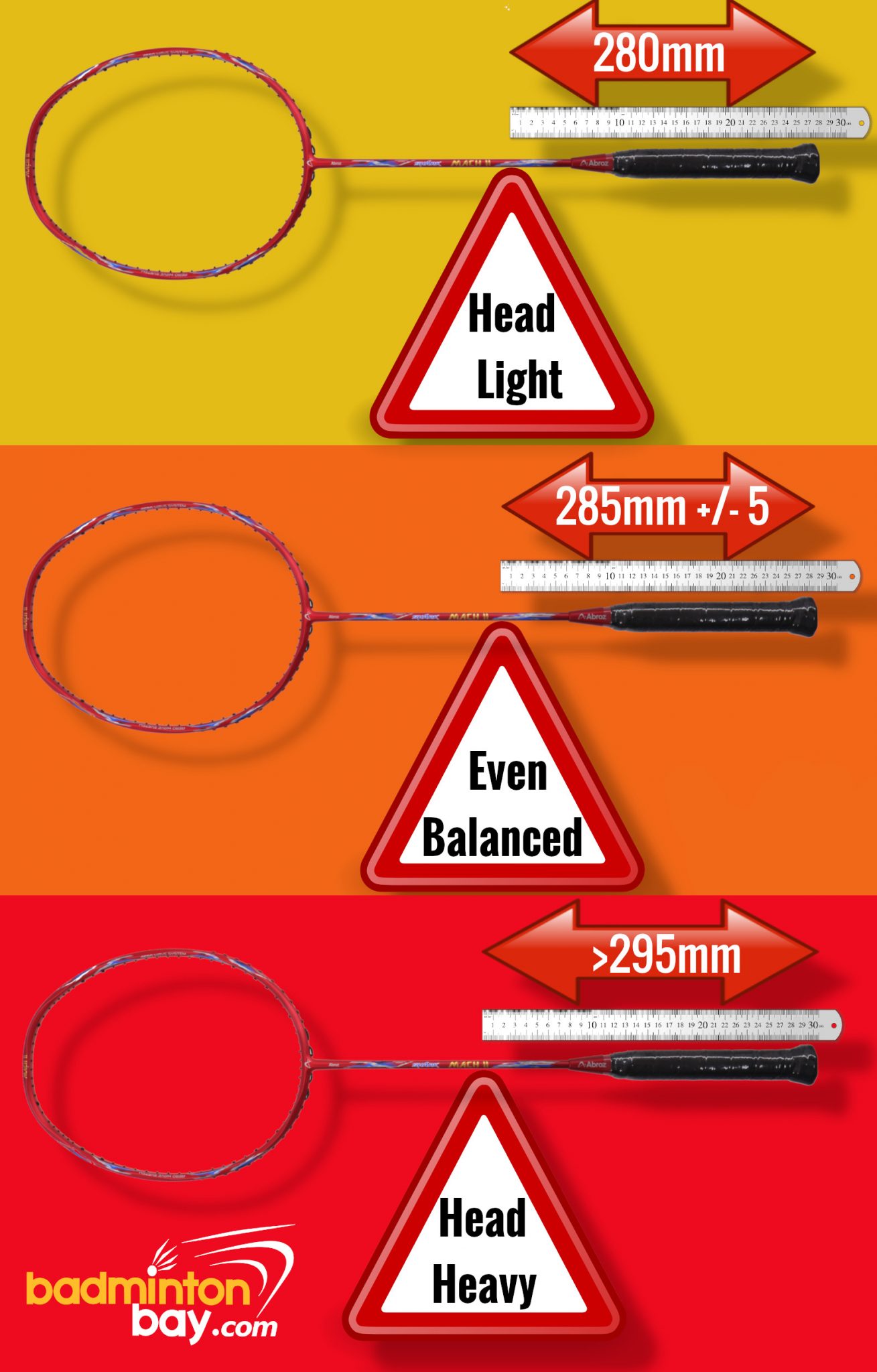 Badminton Racket Fundamentals: Understanding the basic of weight vs ...